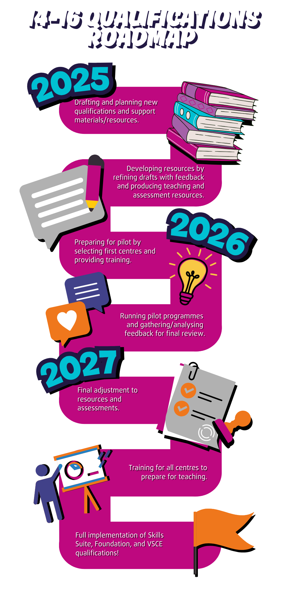 Agored Cymru 14-16: Qualifications for tomorrow's Wales